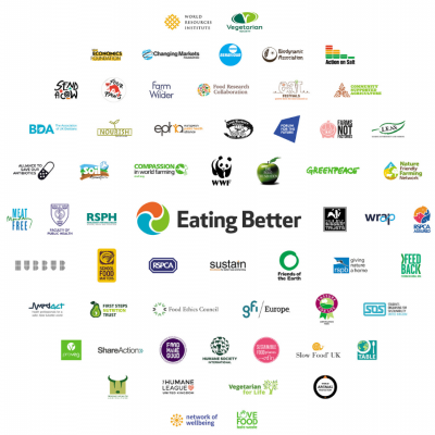 Comments from across the Eating Better alliance in response to the ...